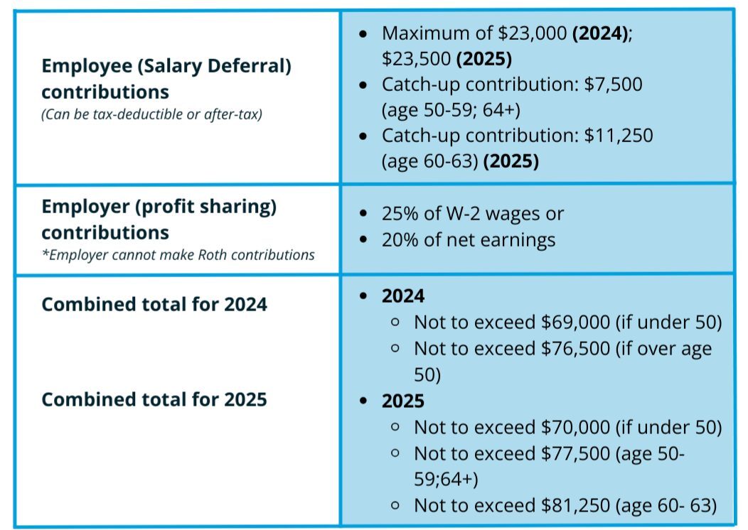 Open a Solo 401(k) – The Account for the Self-Employed