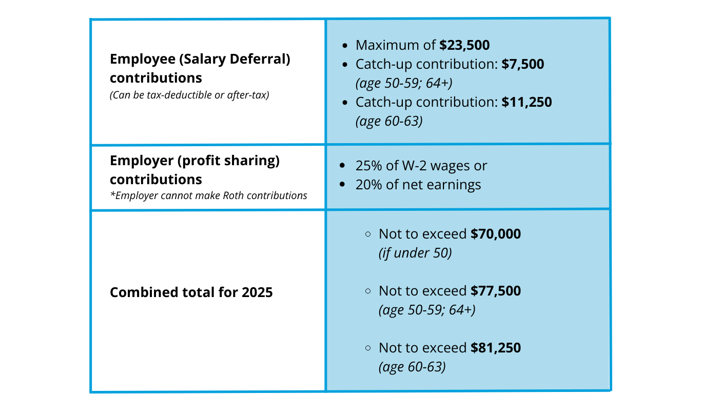 Open a Solo 401(k) – The Account for the Self-Employed