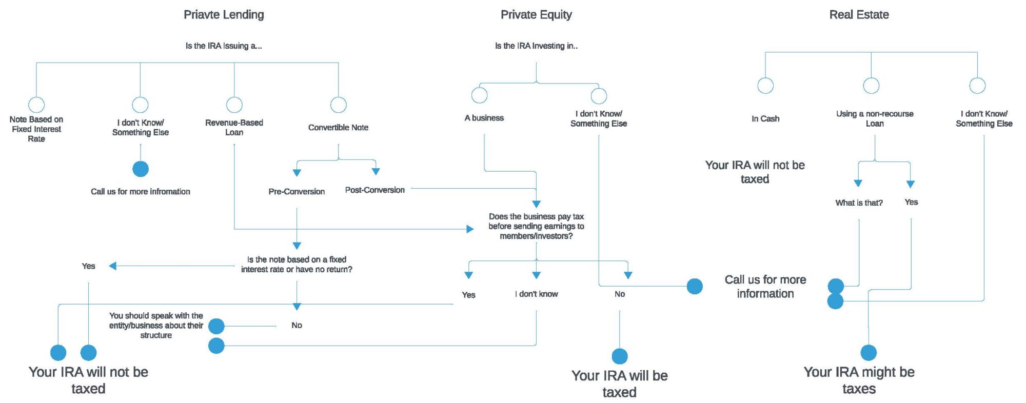 UBIT & UDFI - IRA Club