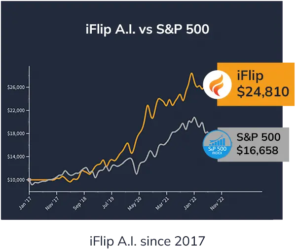 iFlip AI Powered Investing - IRA Club